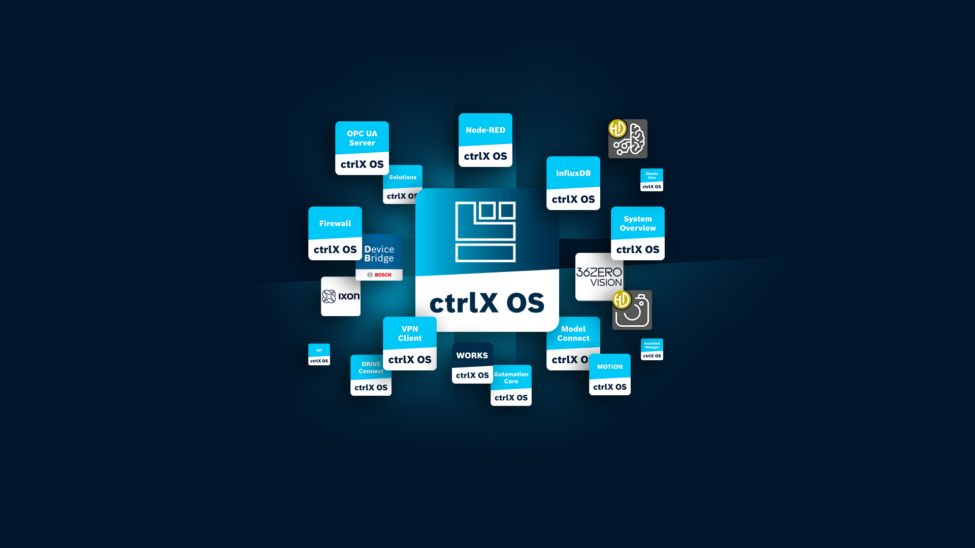 One-stop shop for automation: ever greater variety of apps - ctrlX AUTOMATION